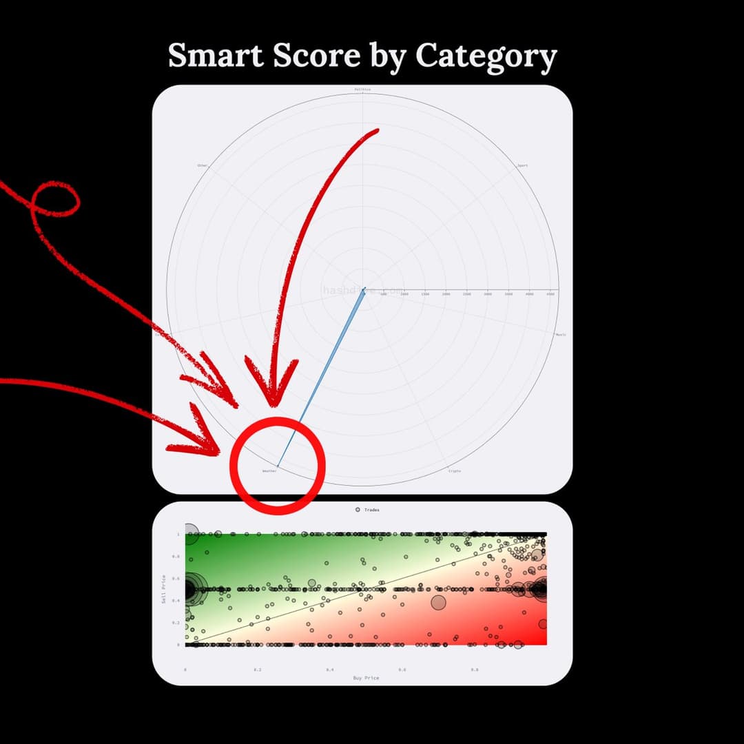 Claude AI Trading Bot in Prediction Markets: 68% Win Rate - Predik Blog